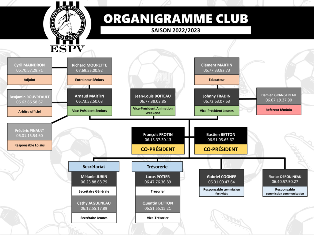 Le Bureau - ESPV Football